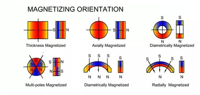 Sintered Neodymium magnet arc
